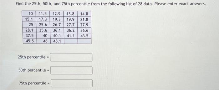 Solved Find the 25 th, 50 th, and 75 th percentile from the | Chegg.com