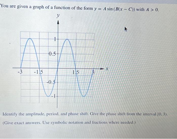 Solved You are given a graph of a function of the form y = A | Chegg.com