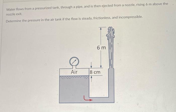 Solved Water flows from a pressurized tank, through a pipe, | Chegg.com