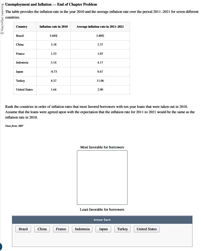 Solved Unemployment and Inflation - ﻿End of Chapter | Chegg.com