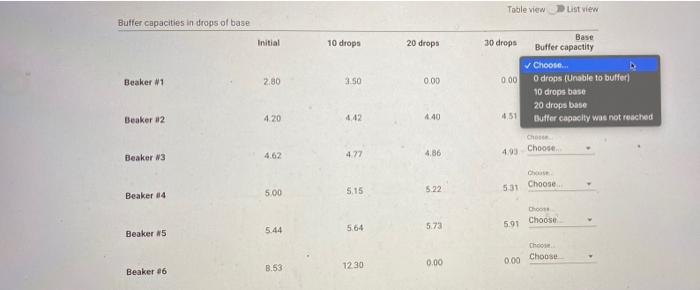 REPORT SUMMARY Report Table BU.5a: Buffer capacities | Chegg.com