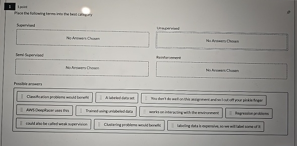 Solved 11 ﻿poinePlace the following terms into the best | Chegg.com