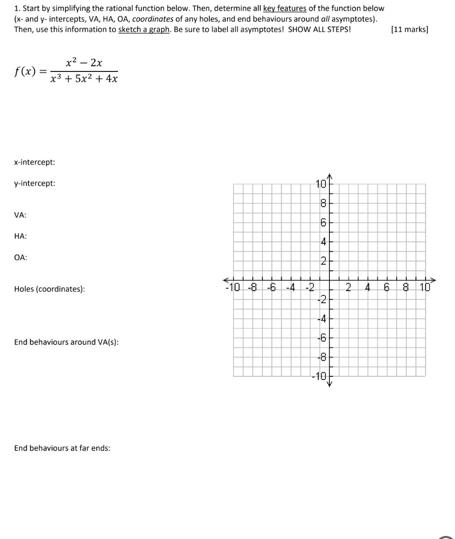 Solved Start by simplifying the rational function below. | Chegg.com