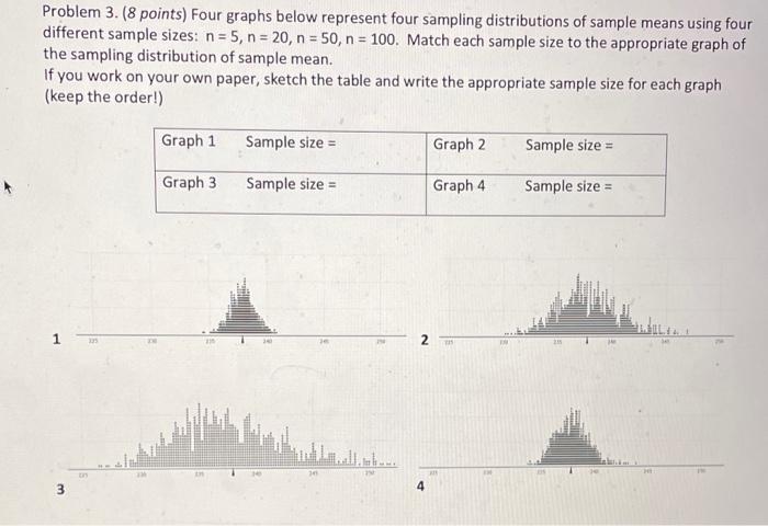 [Solved]: Problem 3. (8 points) Four graphs below represent