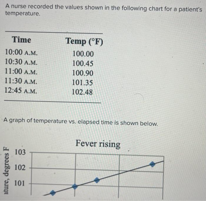 Solved A nurse recorded the values shown in the following | Chegg.com