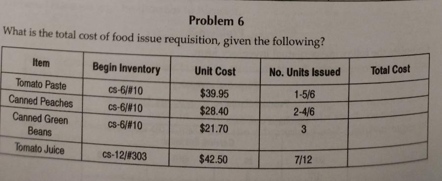 Solved Problem 6 What is the total cost of food issue | Chegg.com