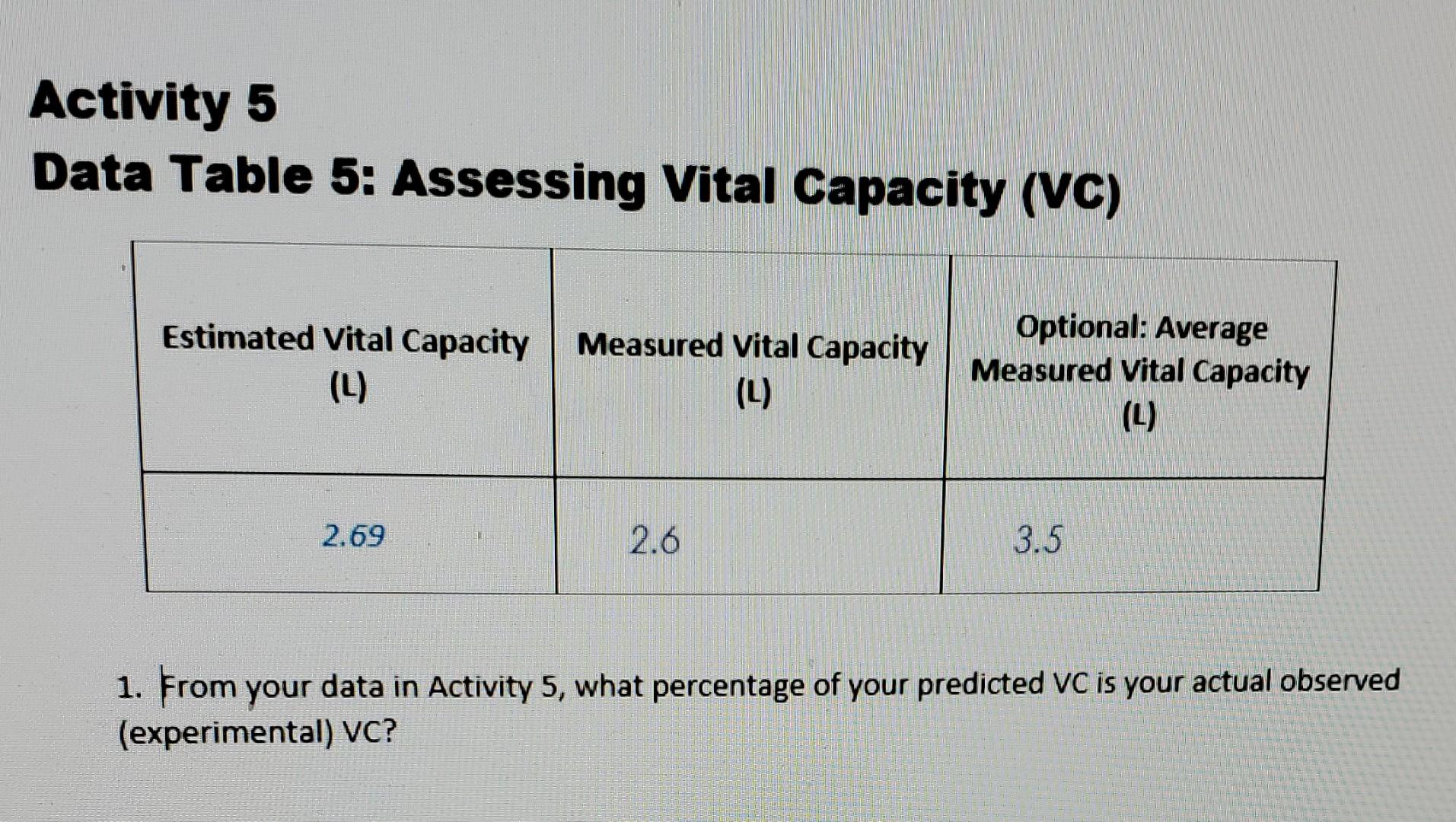 Solved Activity 5 Data Table 5: Assessing Vital Capacity | Chegg.com