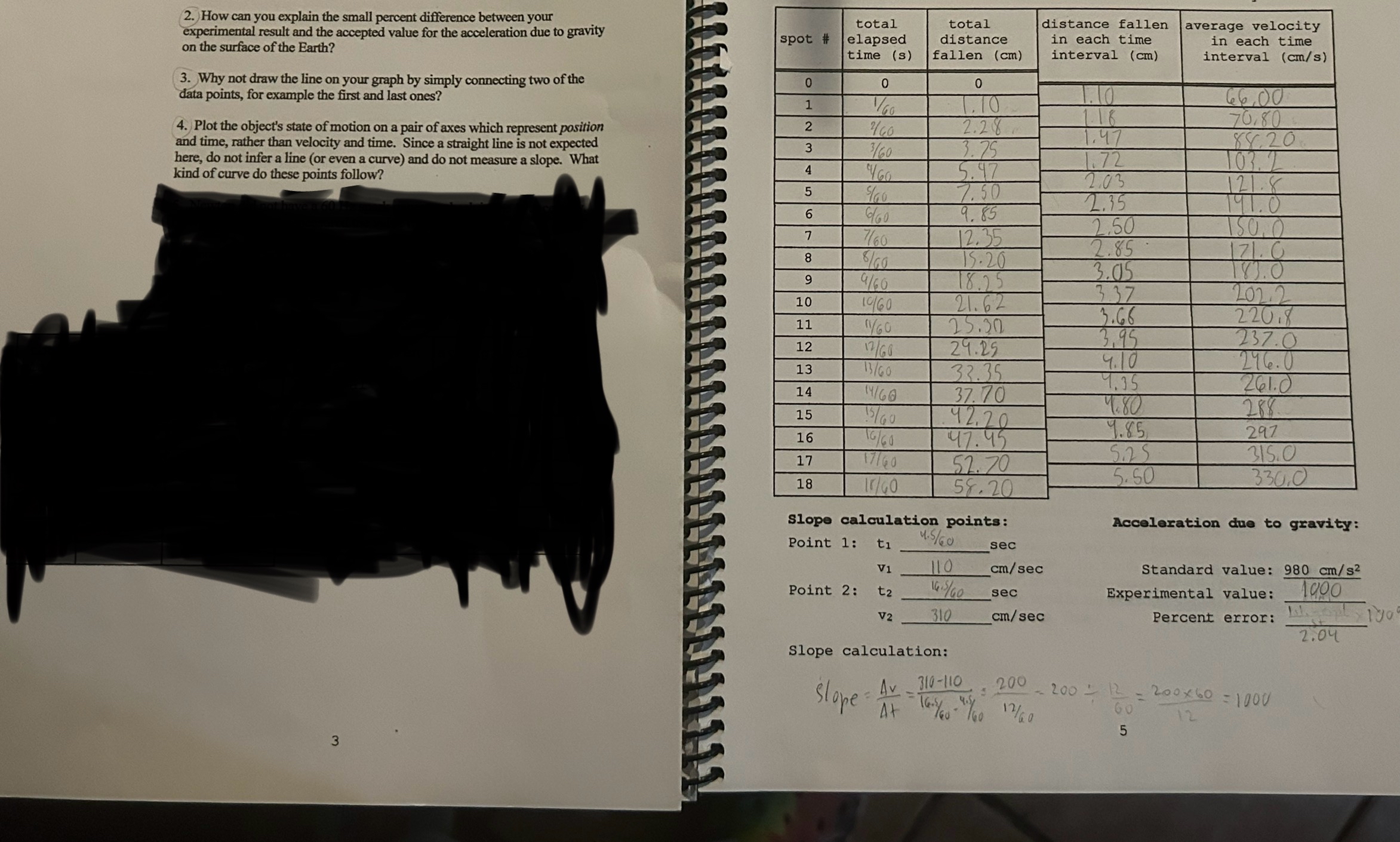 Solved Why not draw the line on your graph by simply | Chegg.com