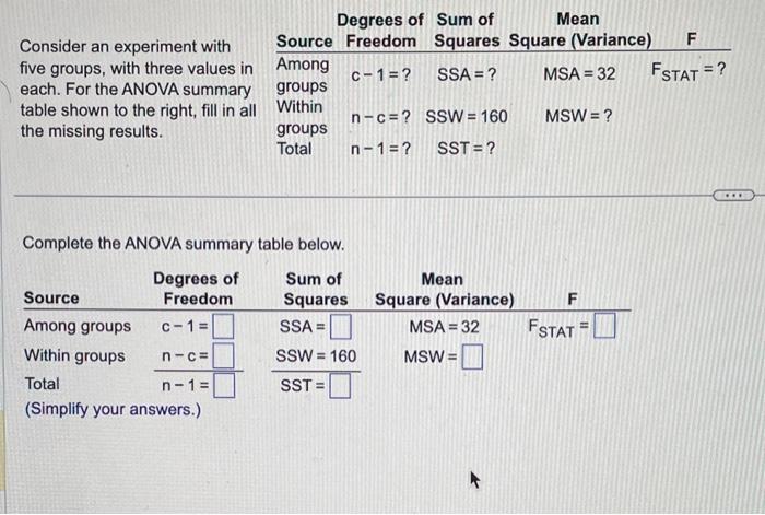 Solved Consider an experiment with five groups, with three | Chegg.com