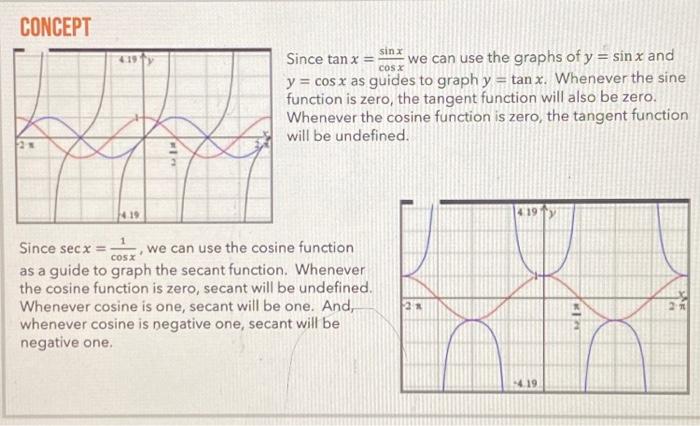 Solved Use the definitions described above to sketch the | Chegg.com