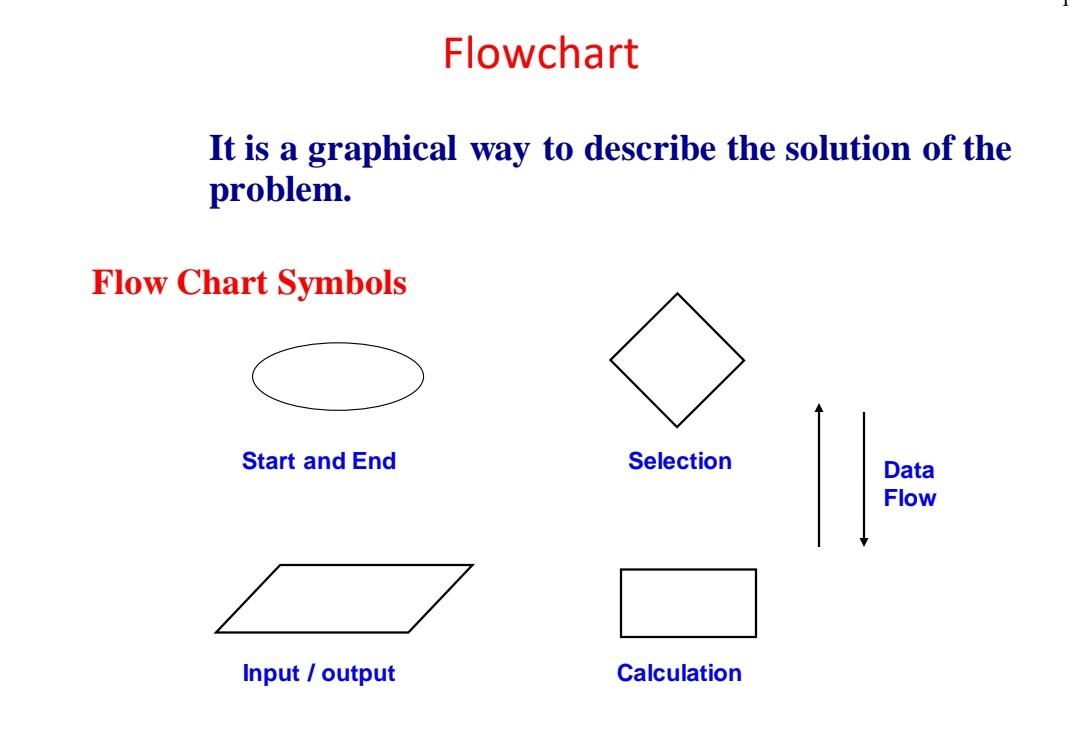 Solved Flowchart It is a graphical way to describe the | Chegg.com