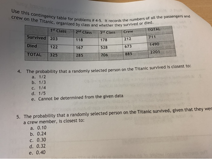 Solved Use this contingency table for problems # 4-5. It | Chegg.com