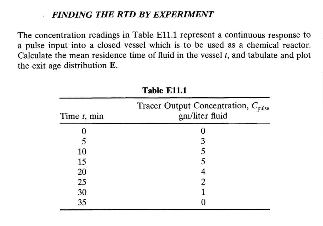 Solved FINDING THE RTD BY EXPERIMENTThe concentration | Chegg.com