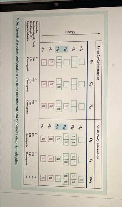Solved Molecular Orbital Electron Configurations And Some