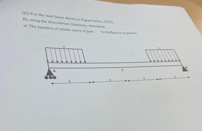 Solved Q2) For the steel beam shown in Figure below, (25\%) | Chegg.com
