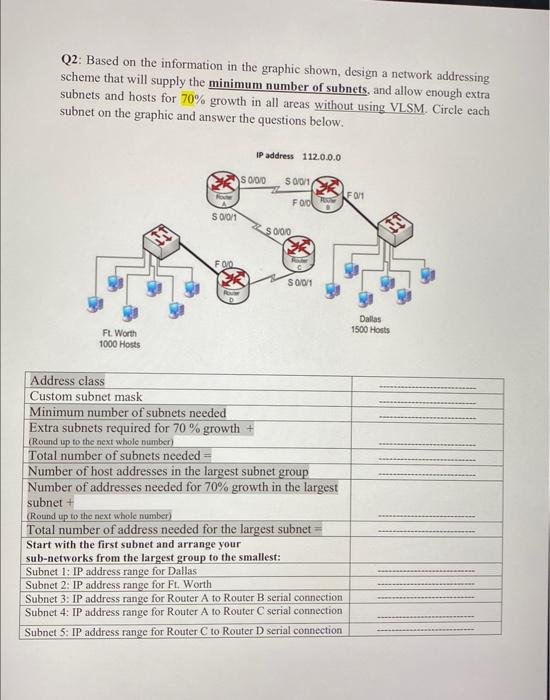 Q2: Based on the information in the graphic shown, | Chegg.com