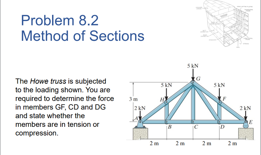 Solved Problem 8.2Method of SectionsThe Howe truss is | Chegg.com