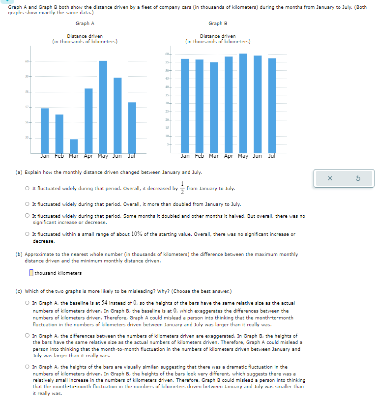Solved Graph A and Graph B both show the distance driven by | Chegg.com