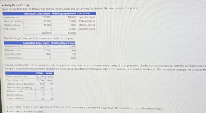 Solved Activity-Based CostingIt is assumed that the cost per | Chegg.com