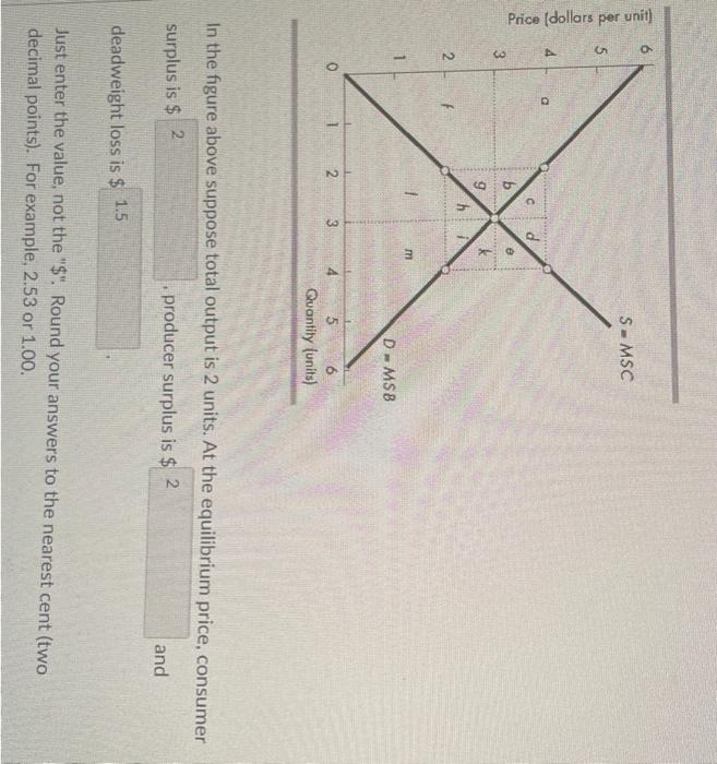Solved Price (dollars per unit) | Chegg.com