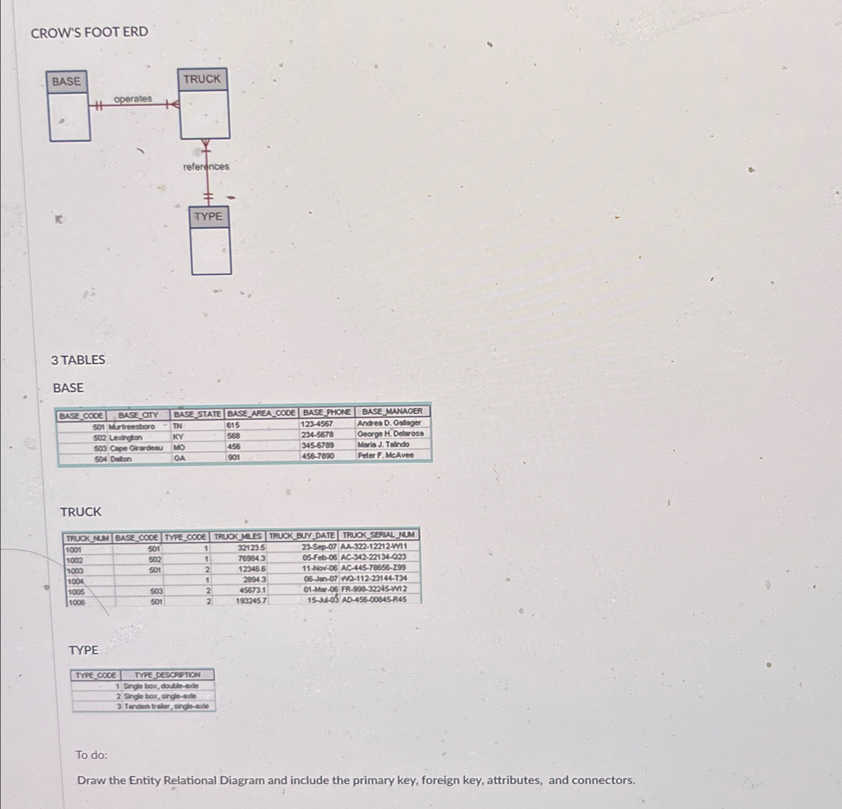 Solved CROW'S FOOT ERD 3 | Chegg.com