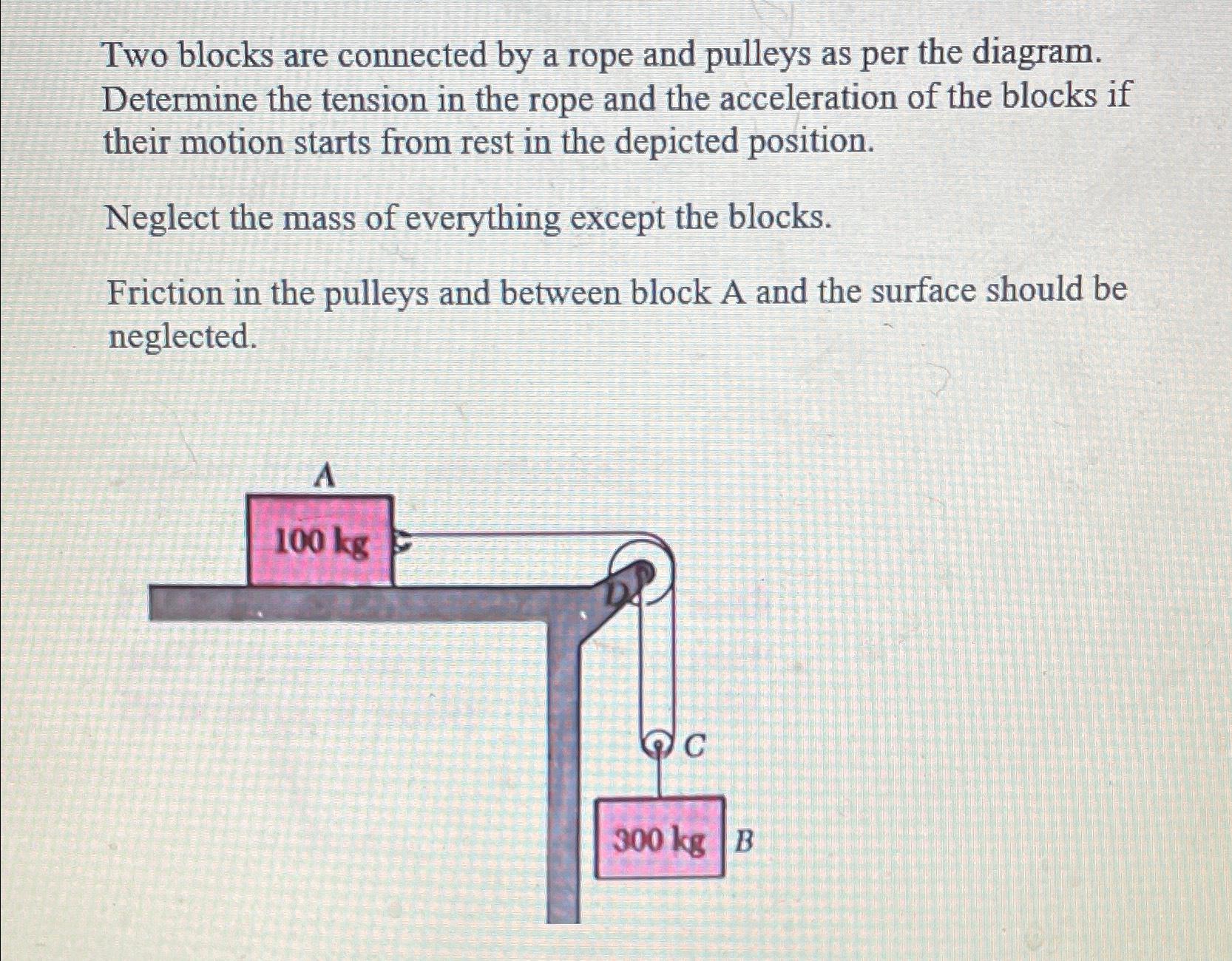 Solved Two blocks are connected by a rope and pulleys as per | Chegg.com