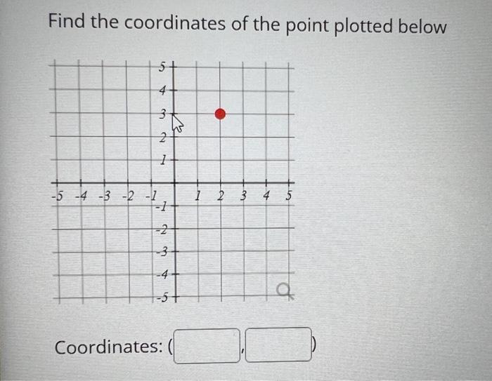 Solved Find the coordinates of the point plotted below | Chegg.com