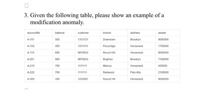 Solved 3. Given the following table, please show an example | Chegg.com