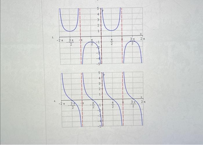 Solved Match each trigonometric function with one of the | Chegg.com