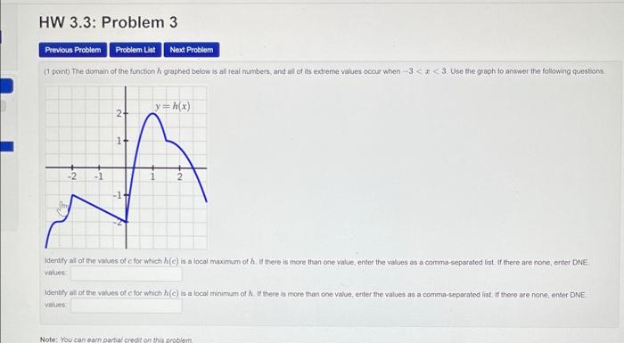 Solved (1 point) The domain of the function h graphed below | Chegg.com