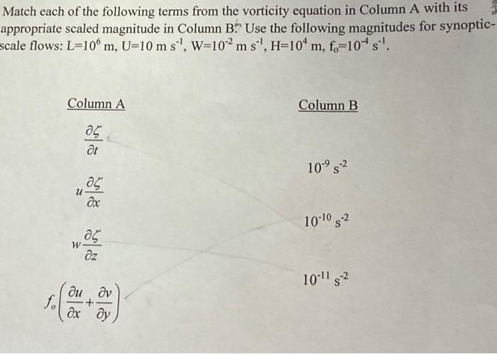 Solved Match each of the following terms from the vorticity | Chegg.com