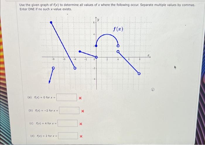 Solved Use The Given Graph Of F X To Determine All Values