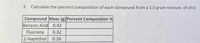 Solved 3. Calculate the percent composition of each compound | Chegg.com