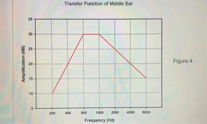 Solved 3/4 pts Partial Question 3 We know that the transfer | Chegg.com