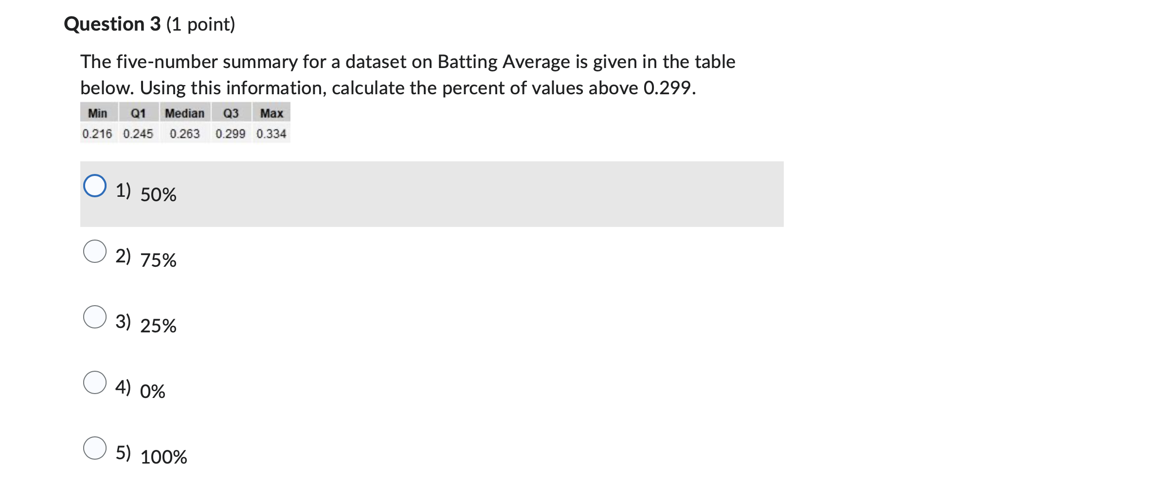Solved The five-number summary for a dataset on Batting | Chegg.com