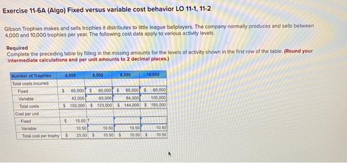 Solved Exercise 11-6A (Algo) Fixed versus variable cost | Chegg.com