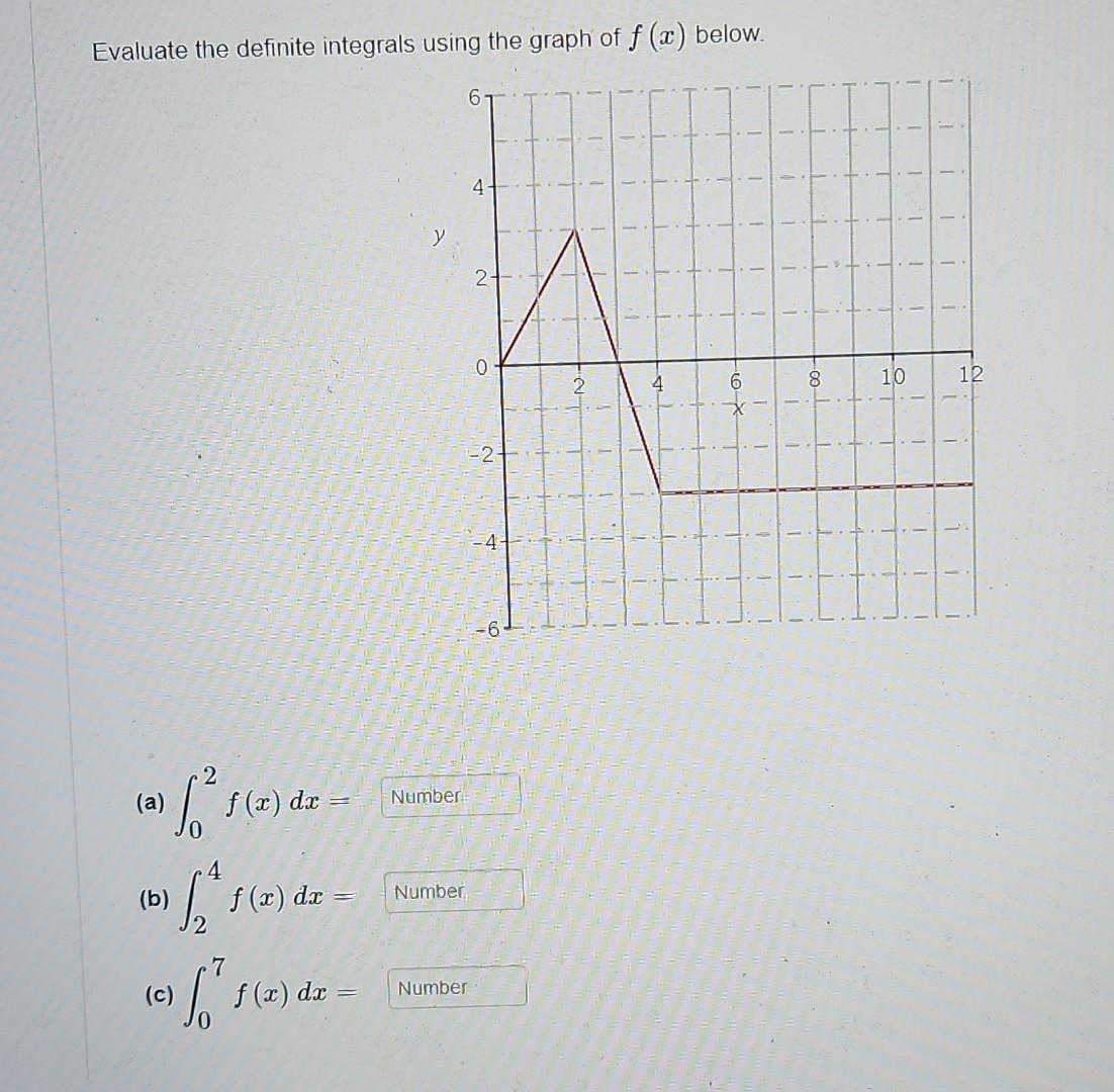 Solved Evaluate the definite integrals using the graph of | Chegg.com