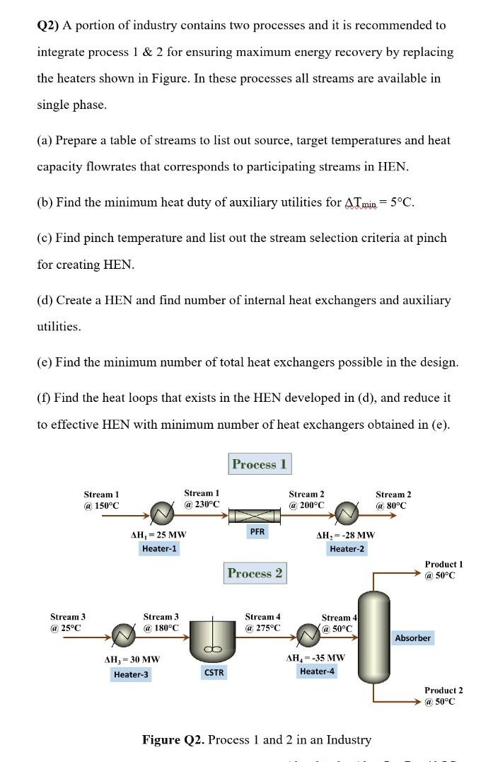 Solved Q2) A portion of industry contains two processes and | Chegg.com