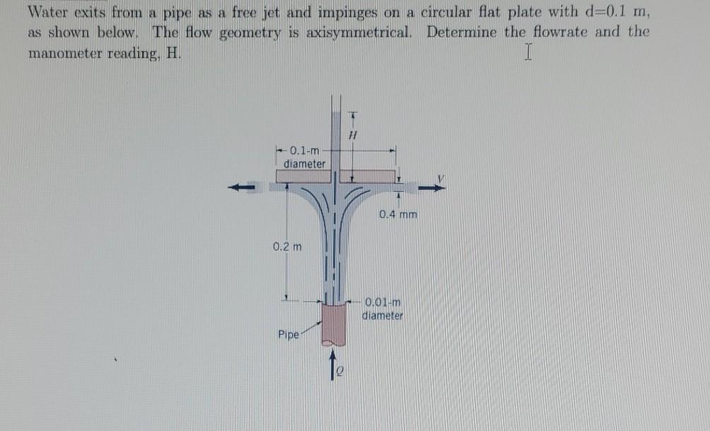 Solved Water exits from a pipe as a free jet and impinges on | Chegg.com