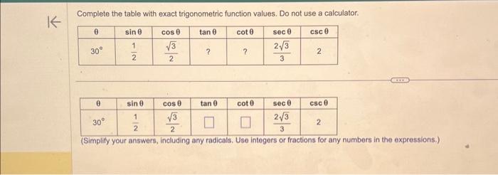 Solved Complete the table with exact trigonometric function | Chegg.com