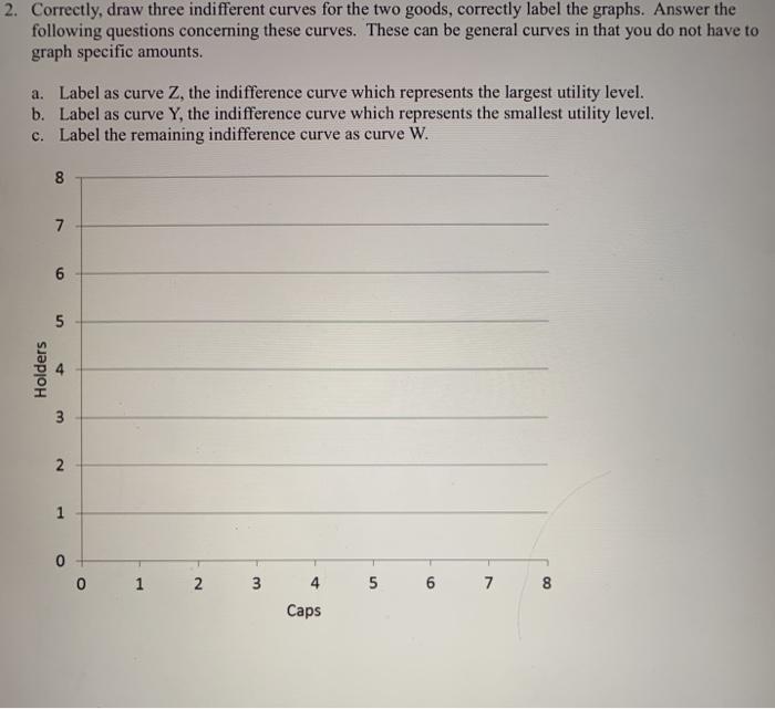 Solved 2. Correctly, draw three indifferent curves for the | Chegg.com
