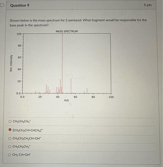 Solved Shown below is the mass spectrum for 2-pentanol. What | Chegg.com