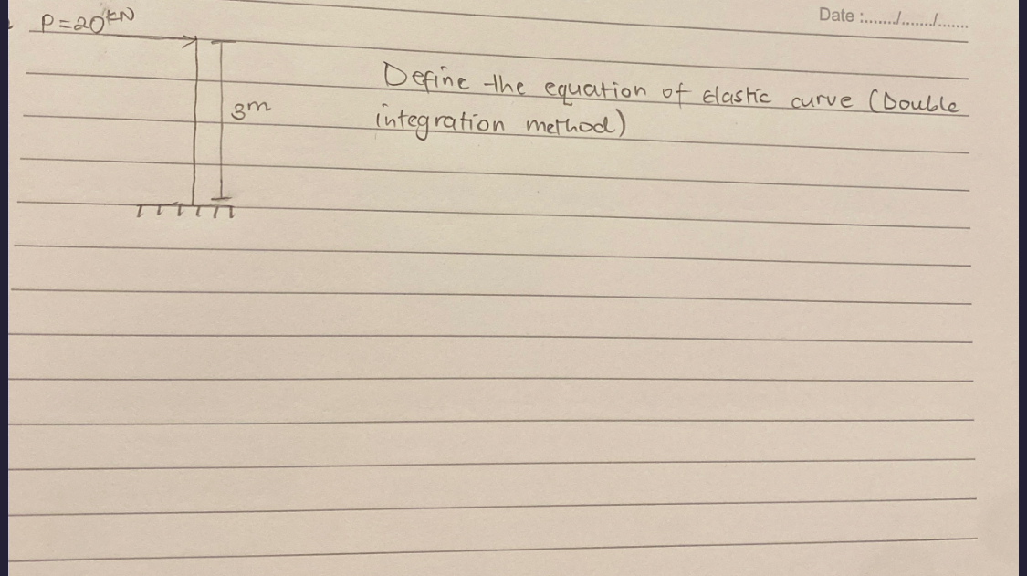 Solved Define the equation of Elastic curve (Double | Chegg.com