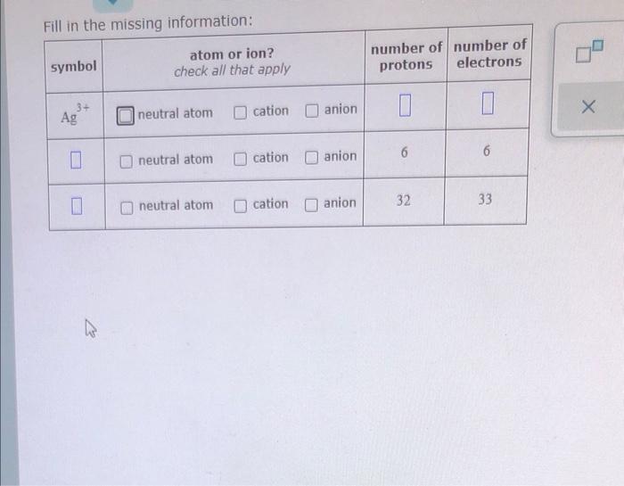 Solved Fill in the missing information: atom or ion? check | Chegg.com