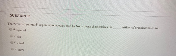 Solved artifact of organization culture. QUESTION 90 The | Chegg.com