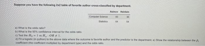 Solved Suppose you have the following 2×2 table of favorite | Chegg.com