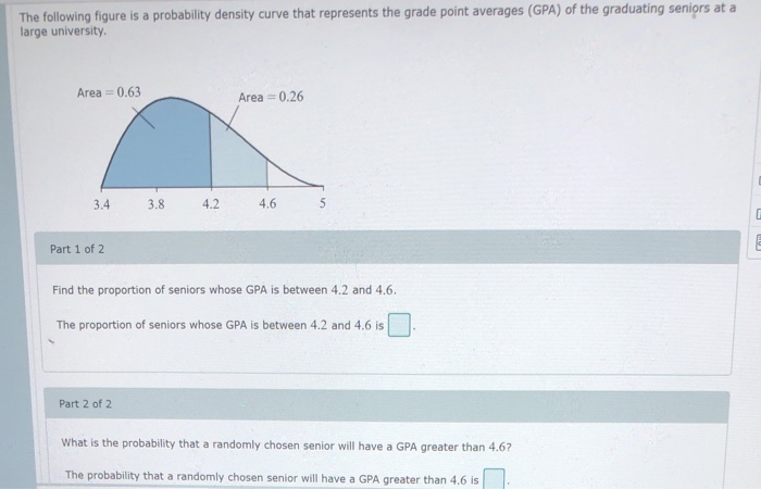 Solved The following figure is a probability density curve | Chegg.com