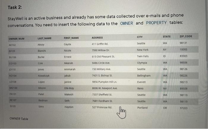 Solved Task 2: StayWell is an active business and already | Chegg.com