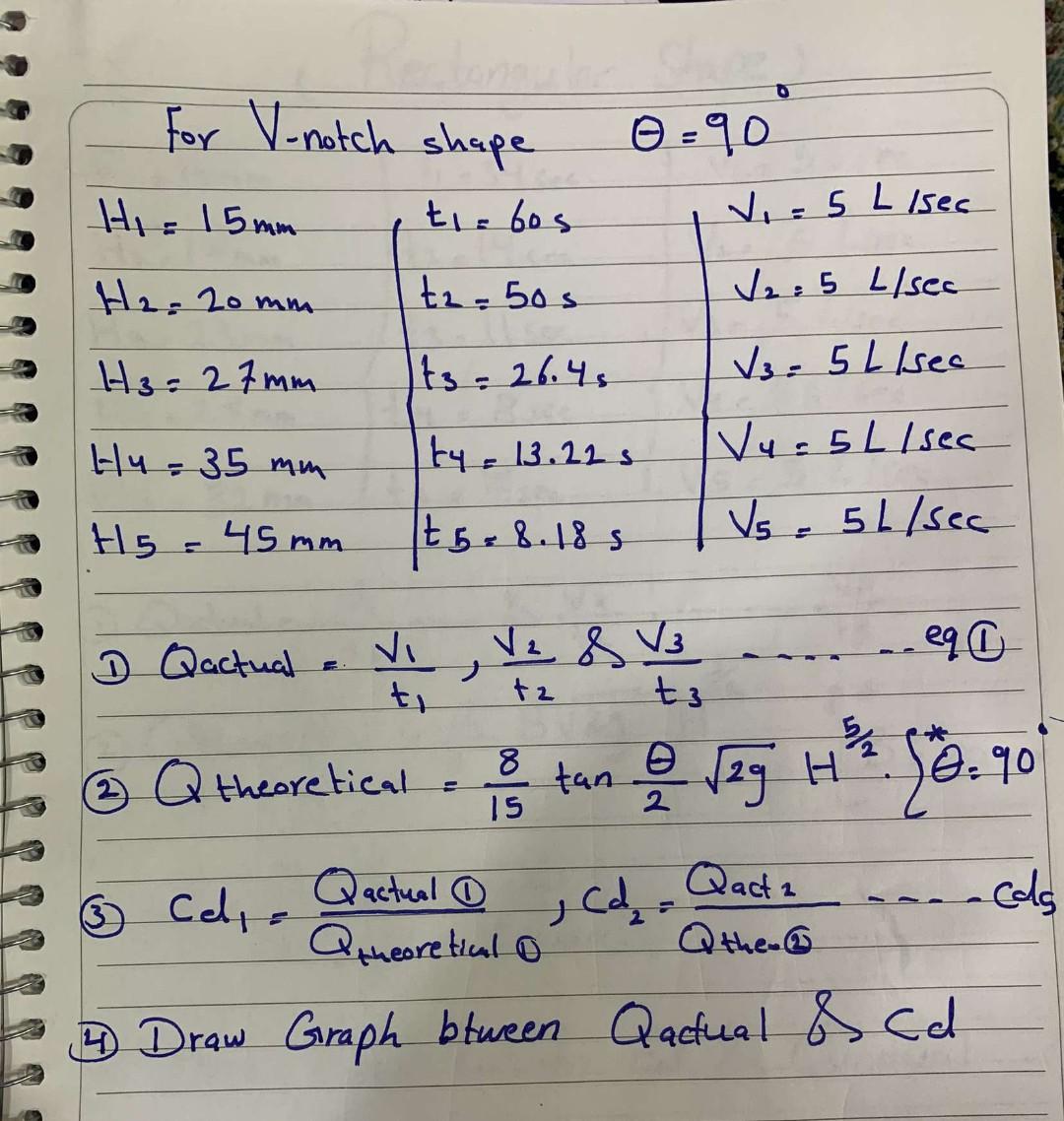 Solved (1) Qactual =t1V1,t2V2&t3V3…… eq(1) (2) Qtheoretical | Chegg.com