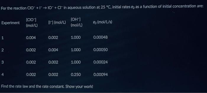 Solved For the reaction ClO−+1−→10−+Cl−in aqueous solution | Chegg.com